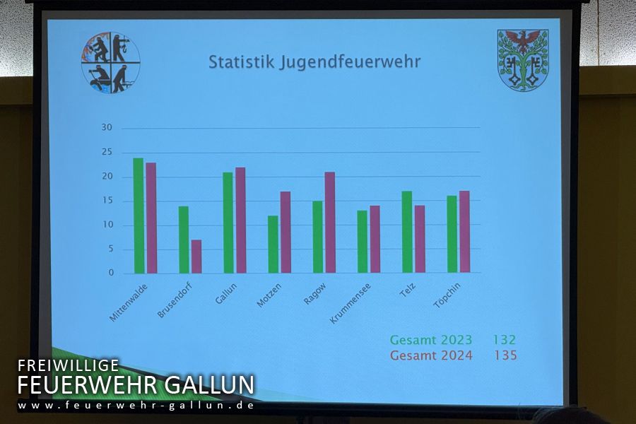 Jahreshauptversammlung der FF Stadt Mittenwalde | Aktuelles 2025 ...